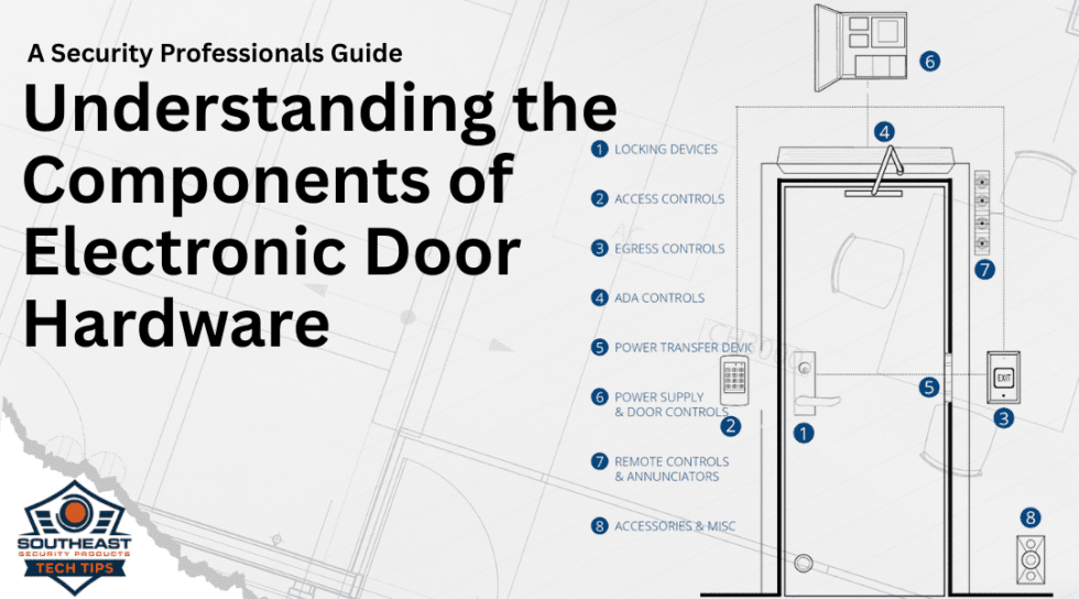 Understanding the Components of Electronic Door Hardware: A Dealer’s ...